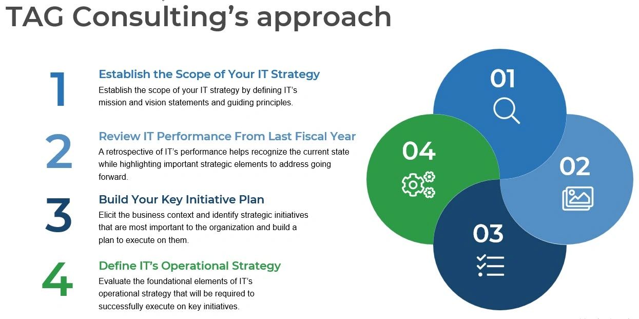 Matching IT strategy with your business's goals and objectives