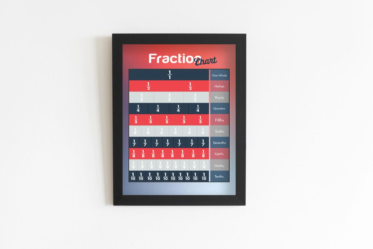 Fraction Wall Chart Poster (Homeschooling, Classroom Decor)