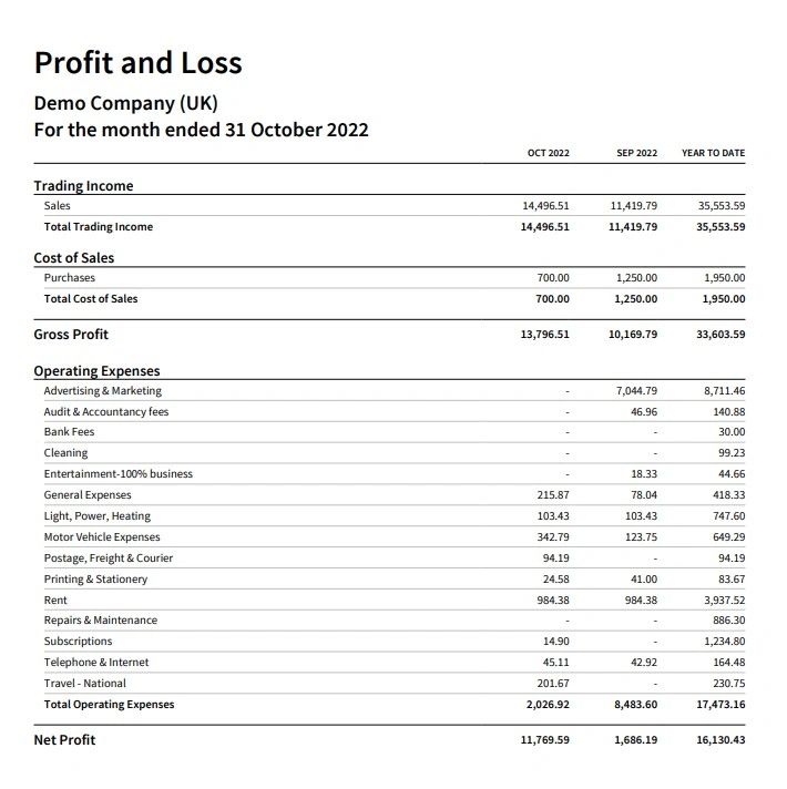 Are your Xero reports lying to you?