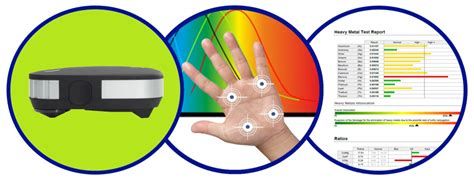 Tissue Minerals, Trace Minerals & Heavy Metal Testing Oligo-Scan