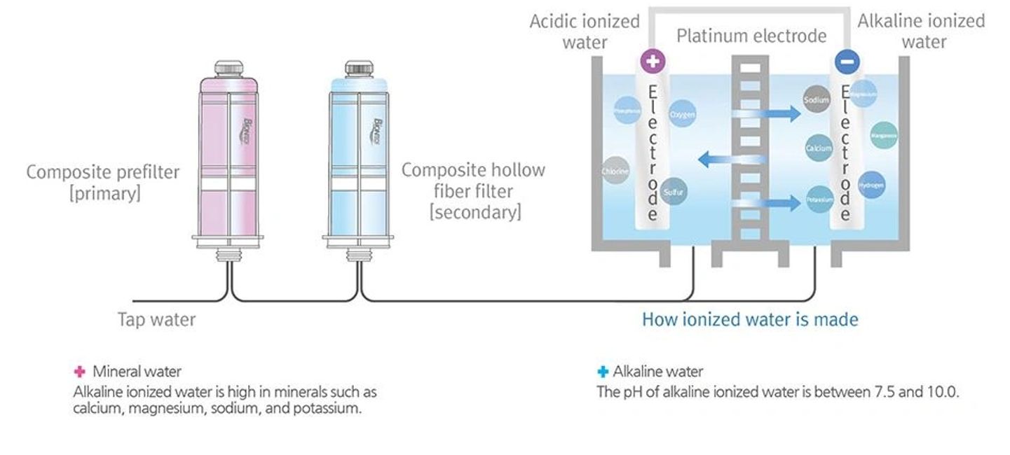 BioNPrime - BioNwater International LLC | BioNwater International LLC