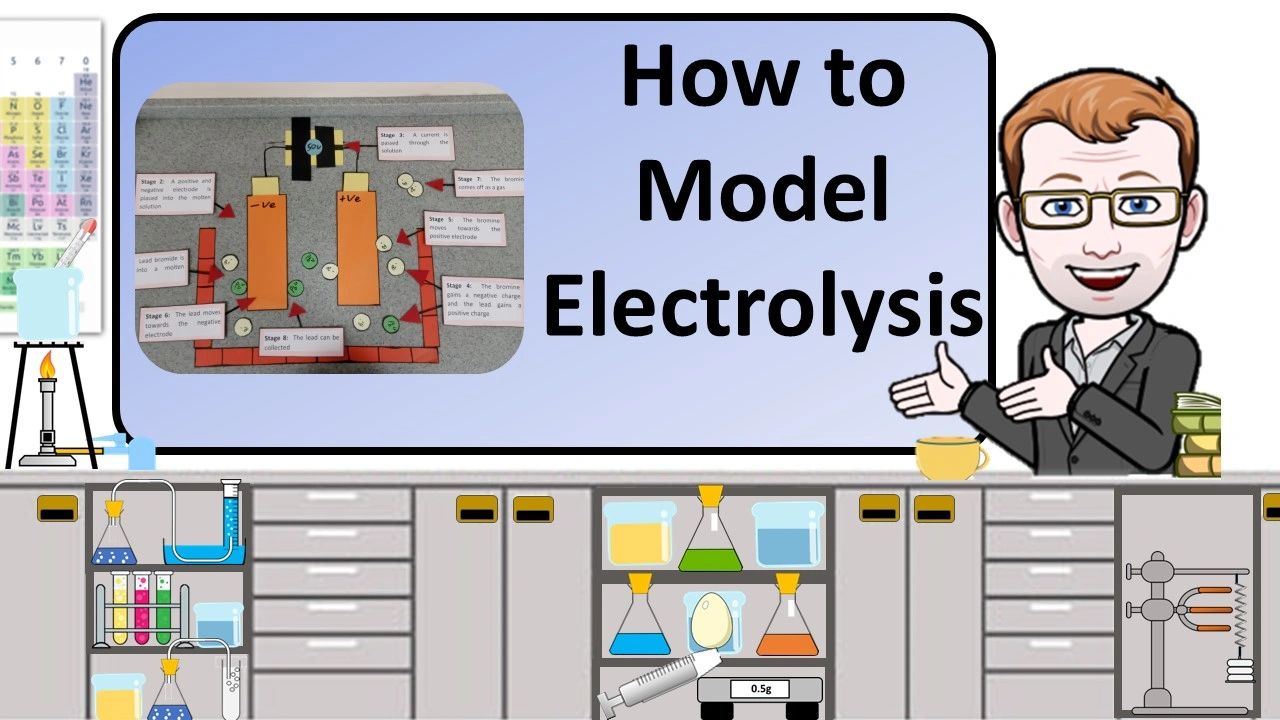 How to Model Electrolysis teaching electrolysis modelling electrolysis