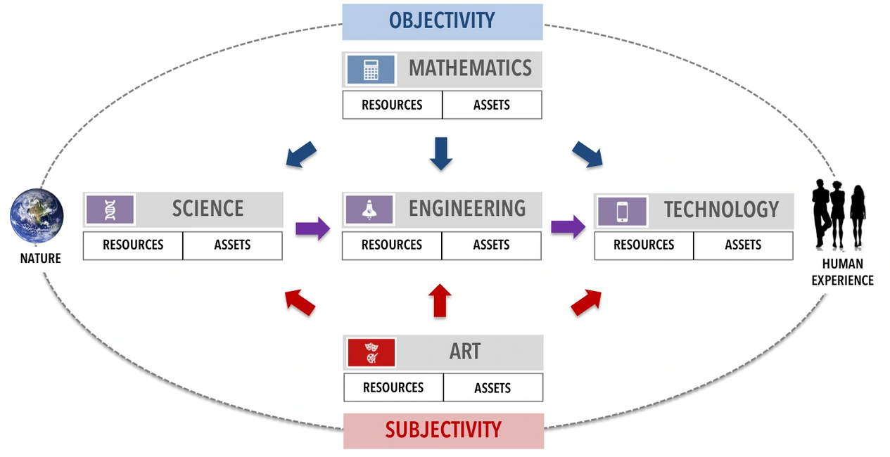 AGILE INNOVATION | AGILE | ECOSYSTEMS