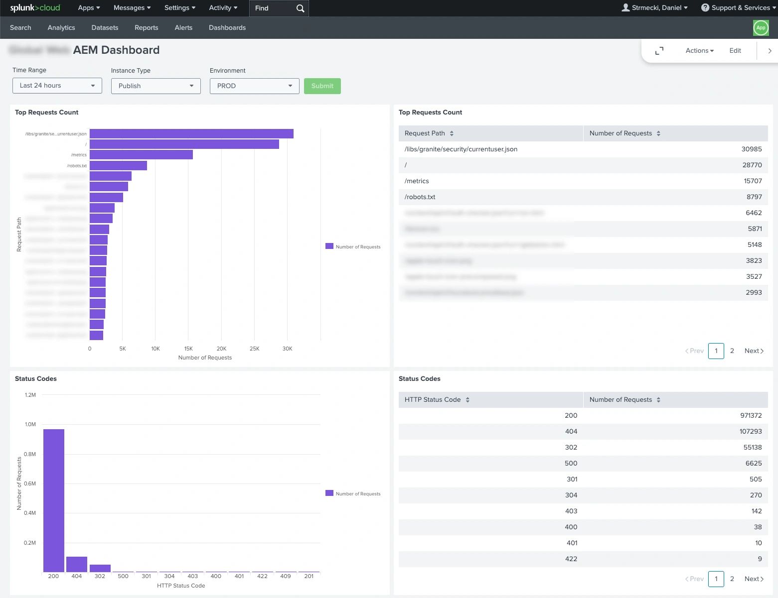 Visualizing AEMaaCS Logs with Splunk