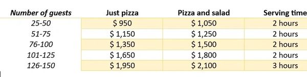 Rent A PIZZA Truck