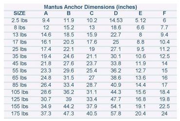 What We Know | Get A Grip Anchors & More