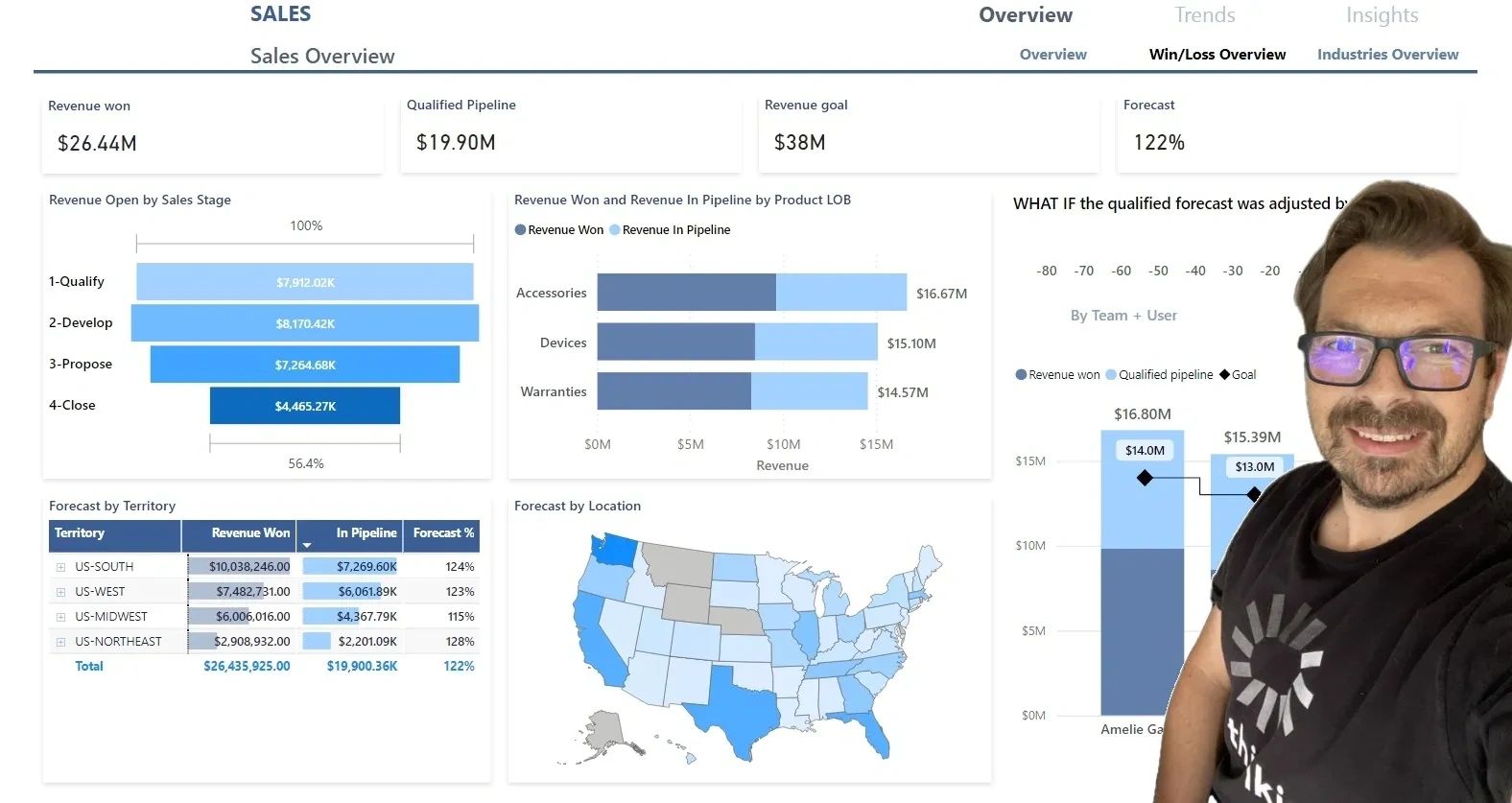Power BI Reports