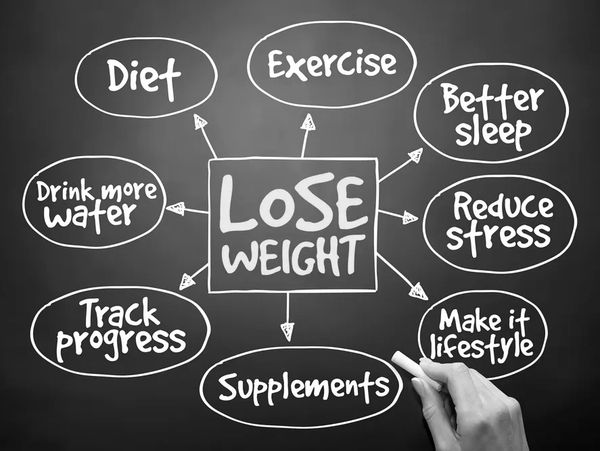 Effective Weight Loss Treatment