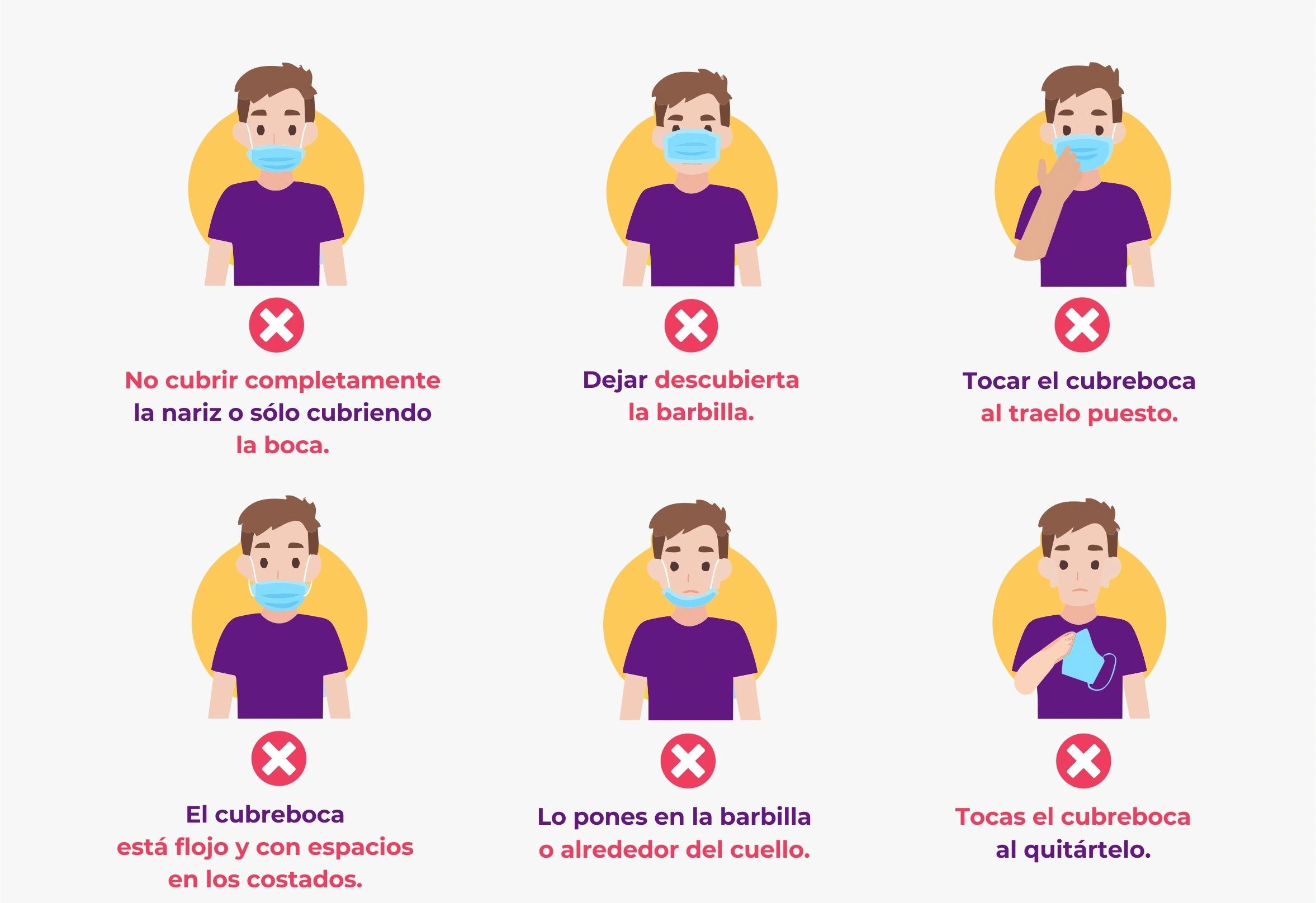 USO INCORRECTO DEL CUBREBOCAS