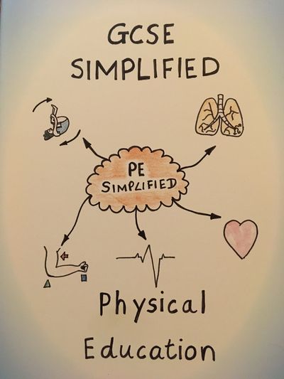 EDEXCEL GCSE PE | GCSE Simplified
