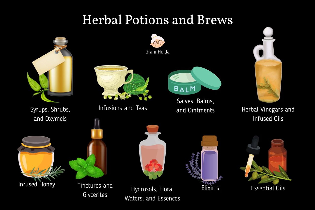 potion examples