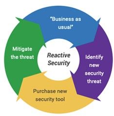 Building an Information Security Strategy - Part 3