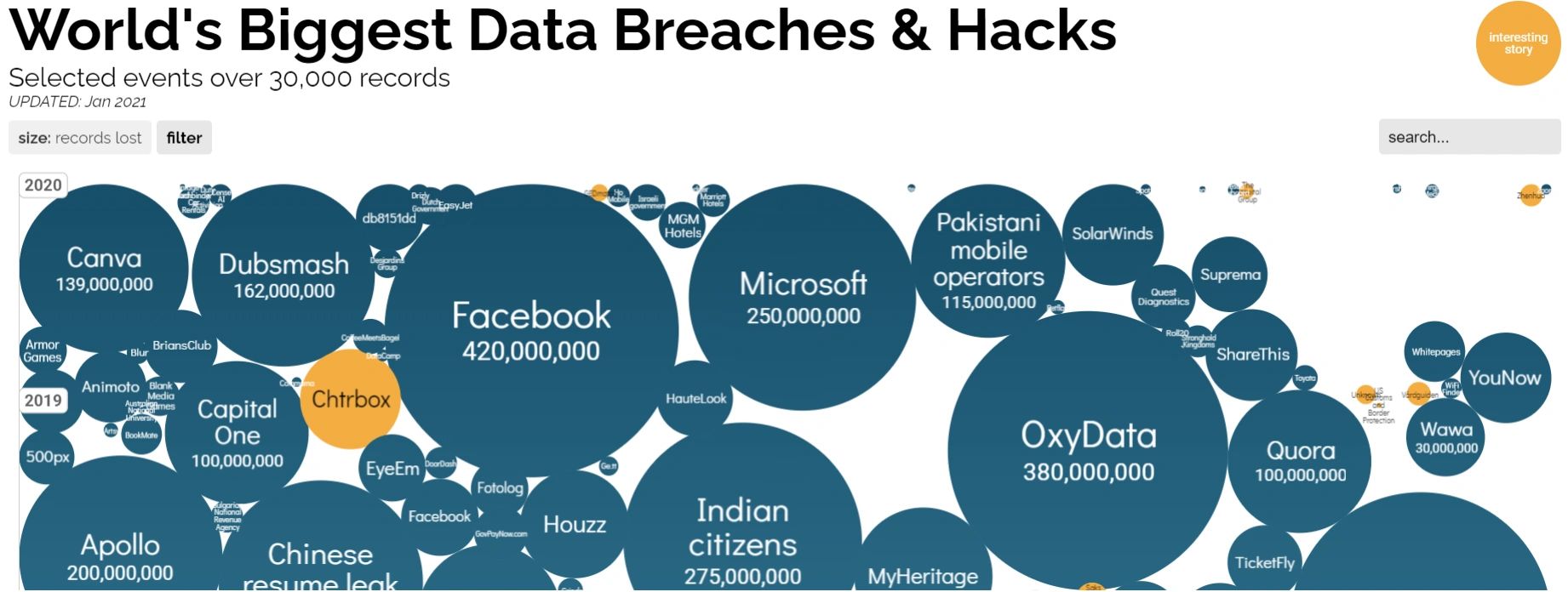 World S Biggest Data Breaches Hacks