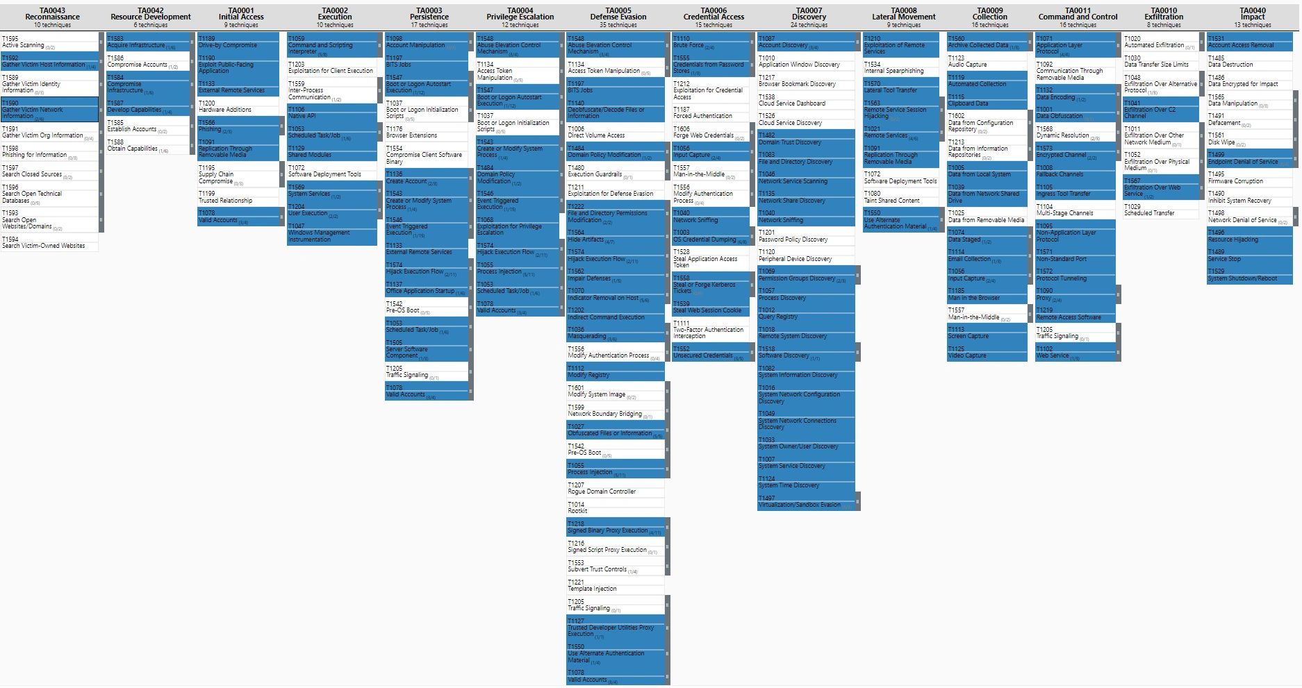 CIS CDM - Importing JSON Files in ATT&CK Navigator
