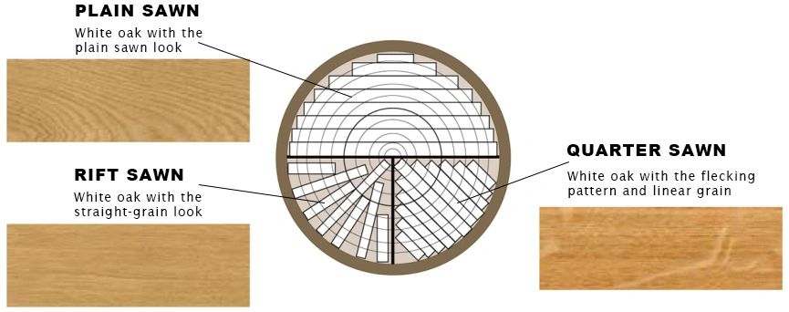 The Elegance of Rift White Oak: Deep Dive into This Wood Species
