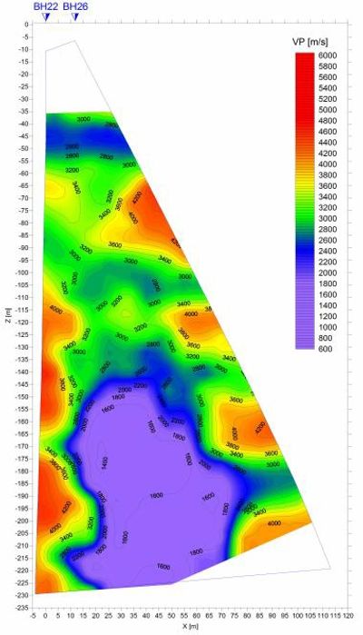 Key Elements | Tunneling Geophysics