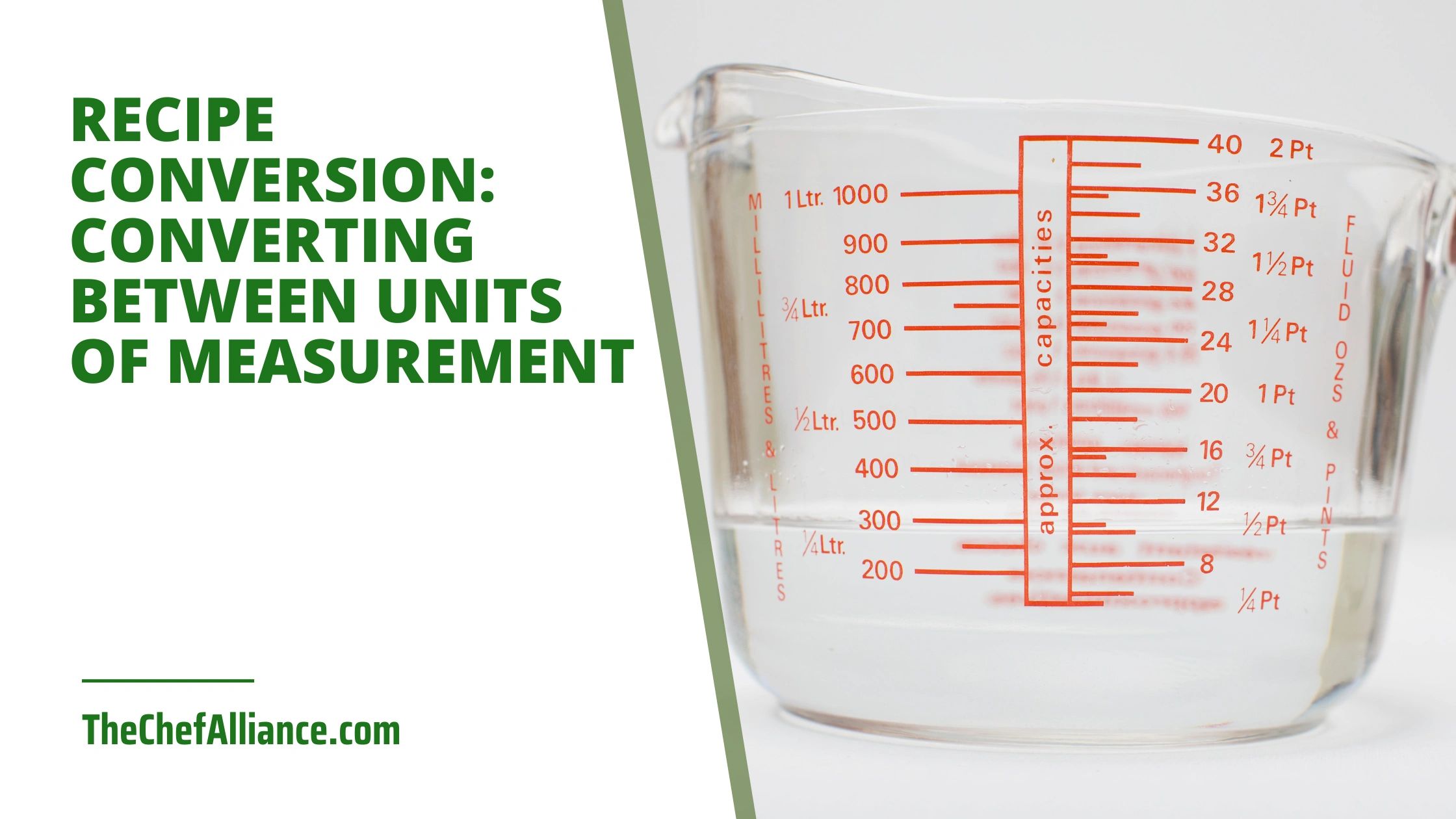 RECIPE CONVERSION: CONVERTING BETWEEN UNITS OF MEASUREMENT
