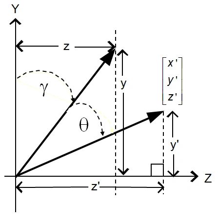Microcurso 24 - Vectores en el Espacio 4D – Representación de ...