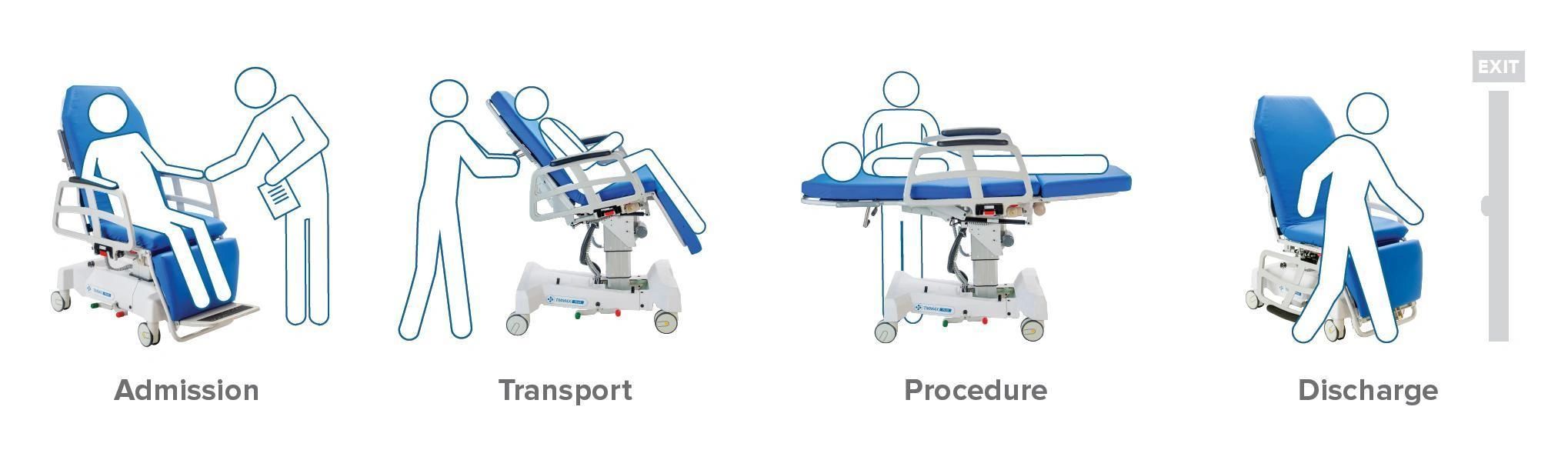 High-Quality Medical Stretcher chairs from the Transmotion Medical Line