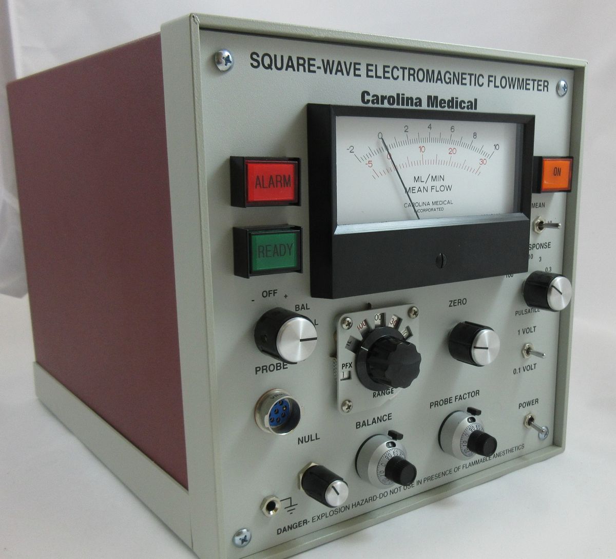 FM501 Analog Flowmeter