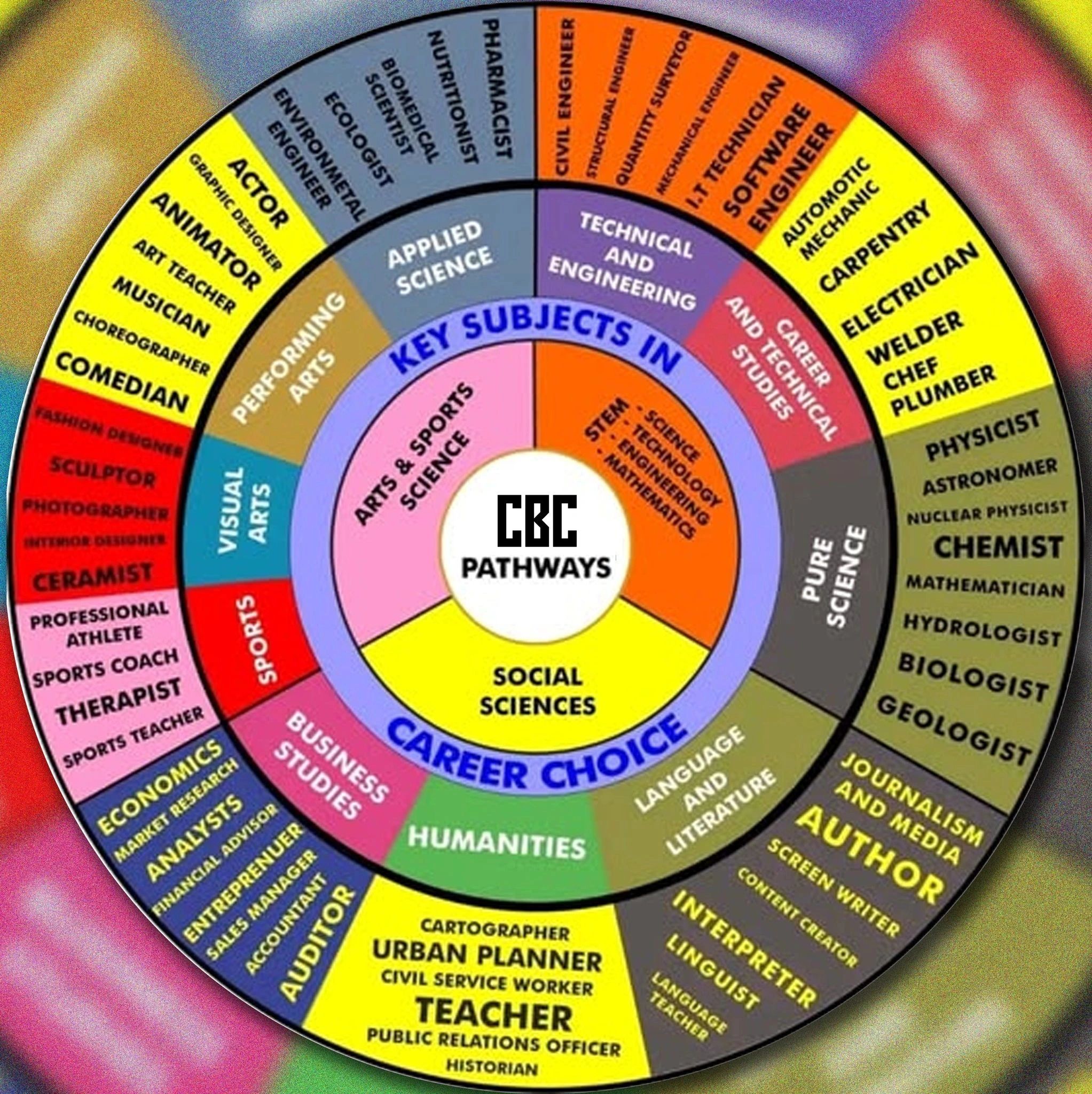 Understanding Kenyan CBE Pathways for Senior Secondary Schools