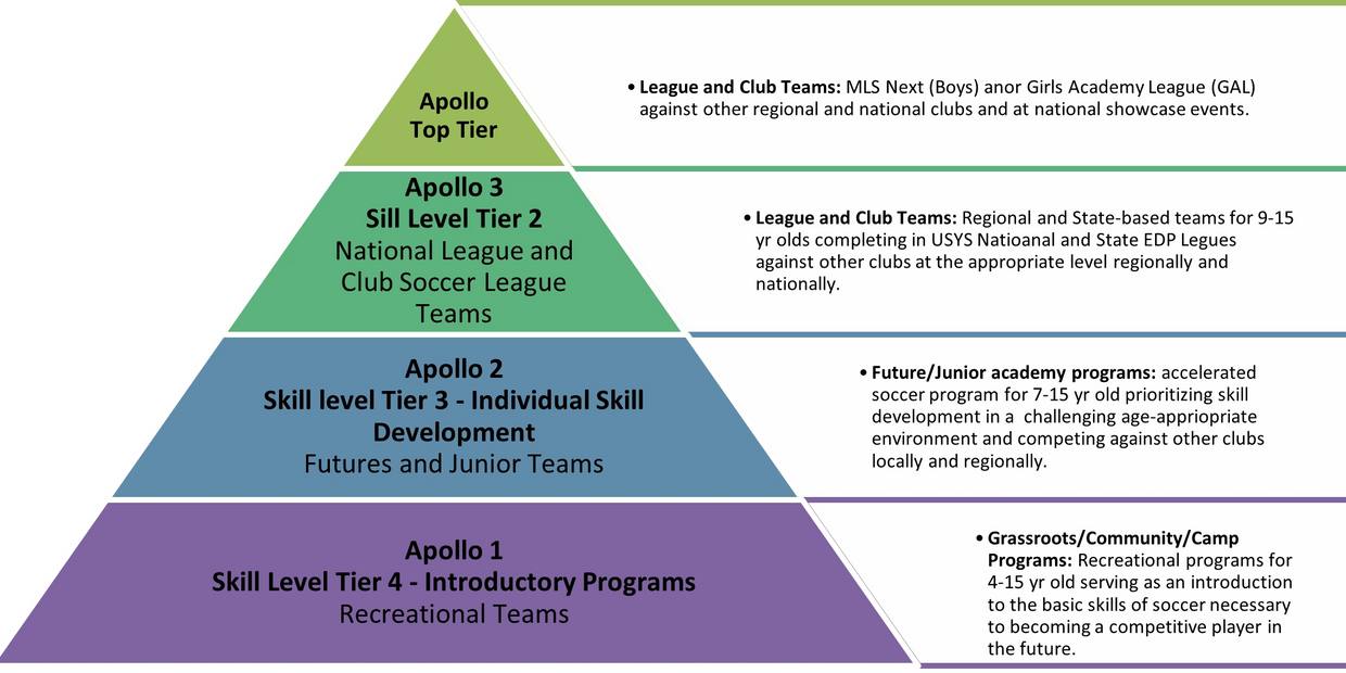 Cosmo Stars Soccer Club (CSSC) LLC in Ellicott City, Maryland
