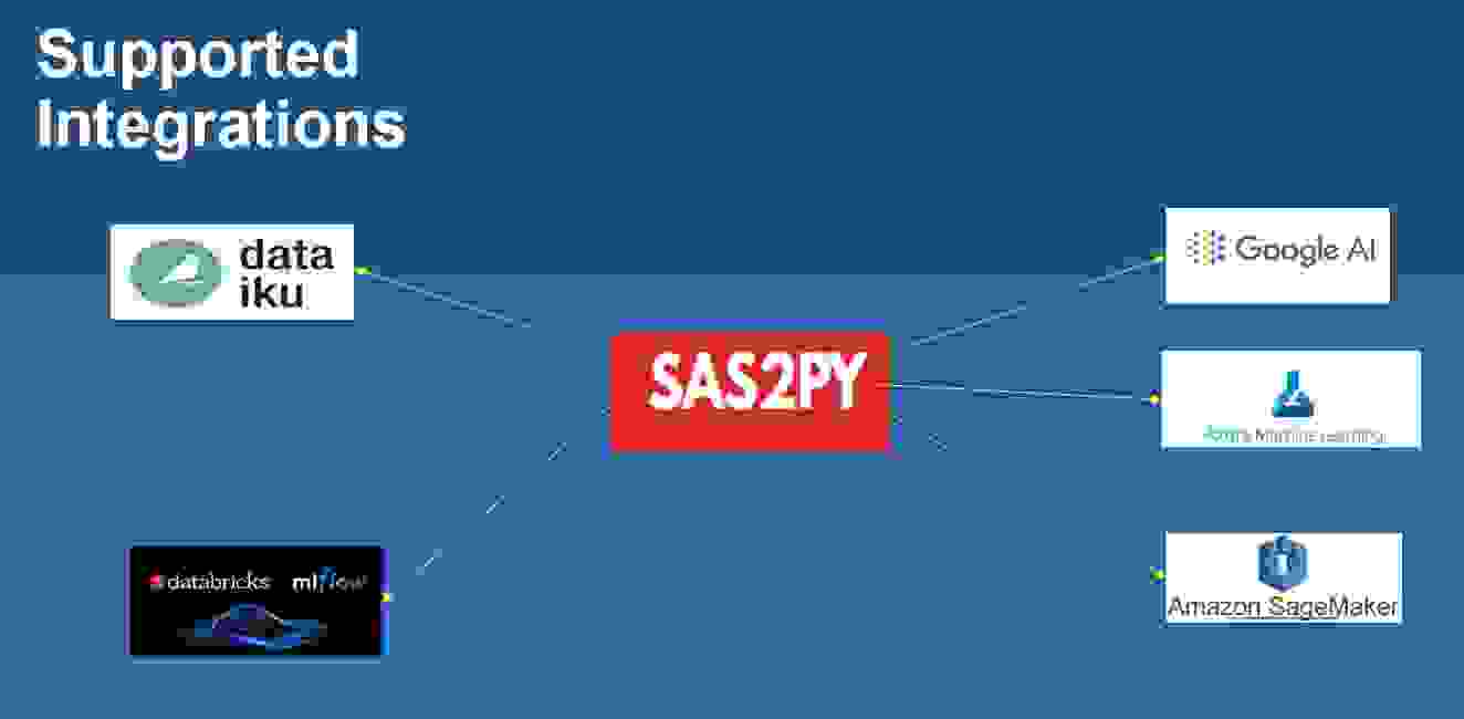 sas2py