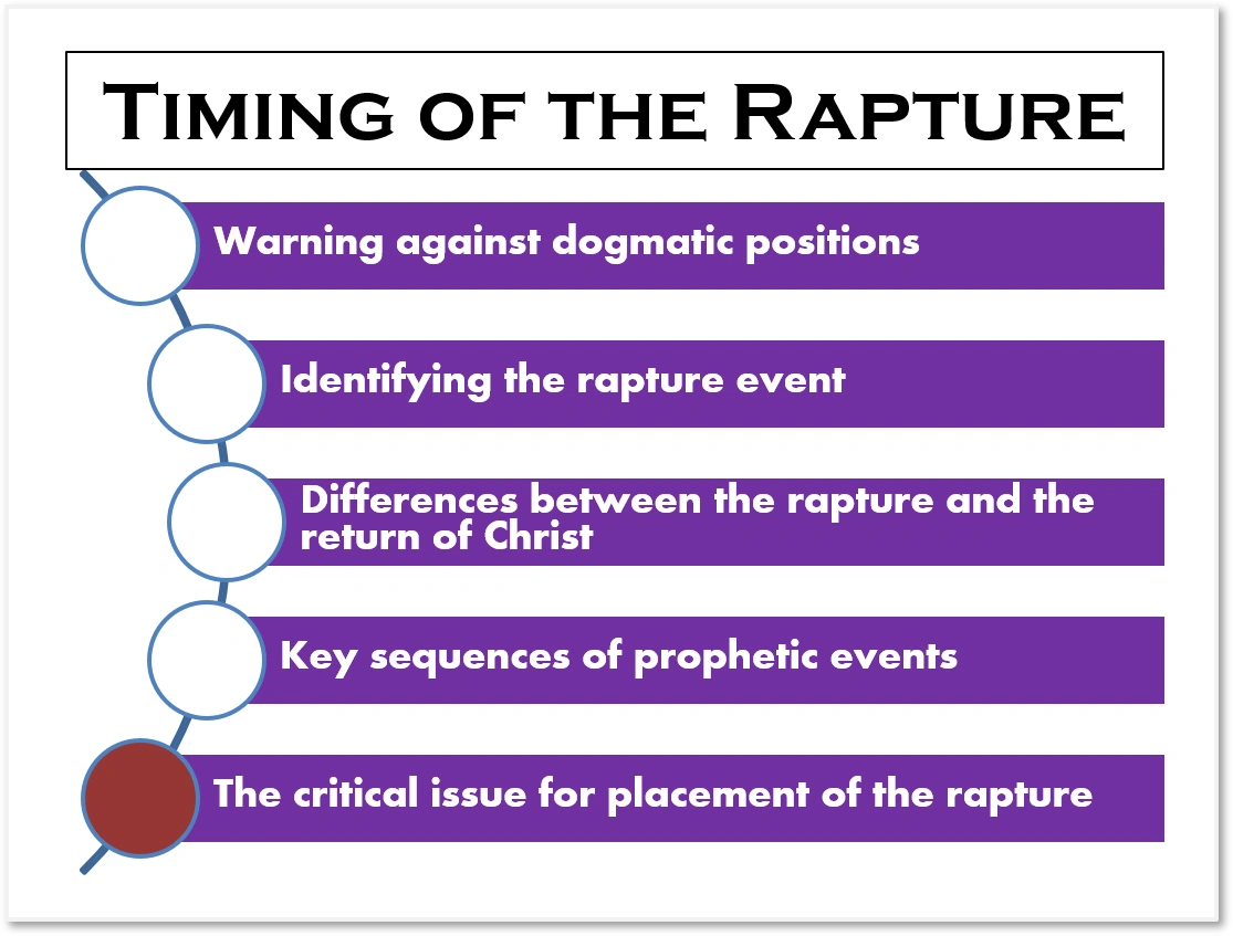 The Timing of the Rapture - Part 5