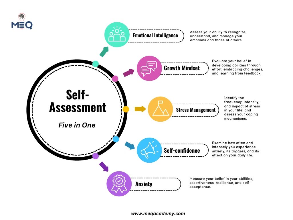The Importance of Self-Assessment in Coaching & Training