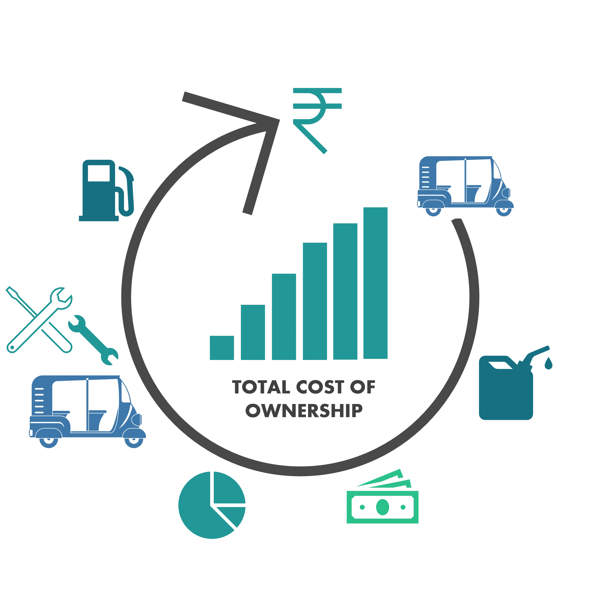 c. Total Cost of Ownership Analysis for Autorickshaws