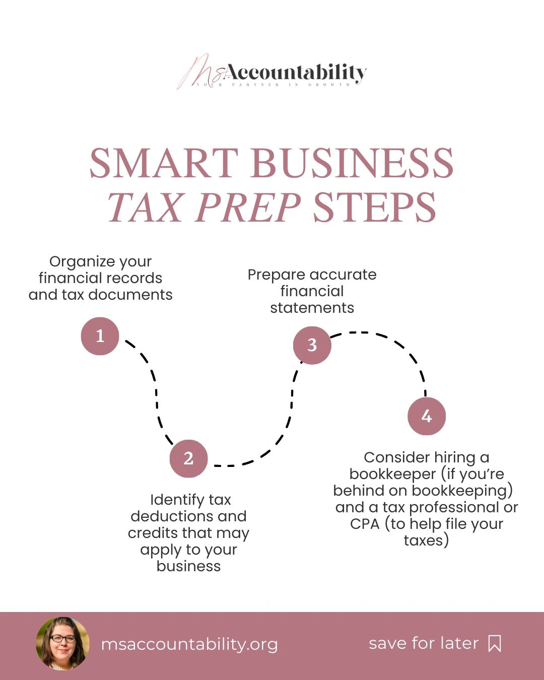 Smart Business Tax Prep Steps