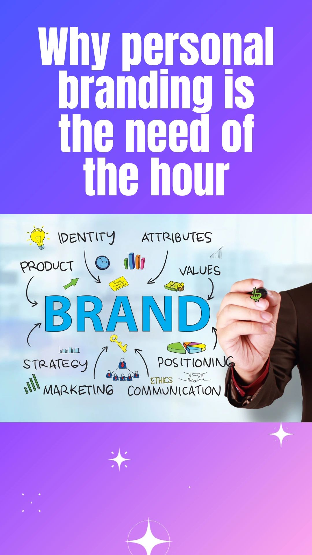 Invisible to INVINCIBLE: The Power of Personal Branding