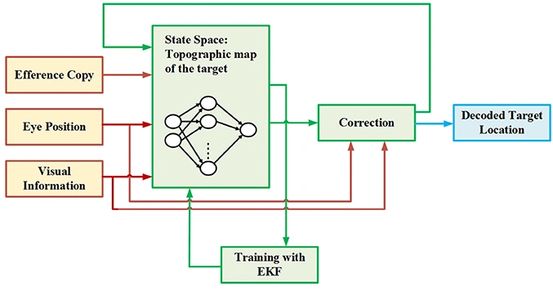 PUBLICATIONS | Cog Neuro AI Lab