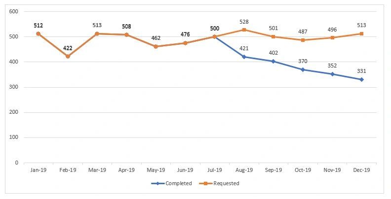 Let's Have Data Fun with Data Visualizations: Presentations - Data ...