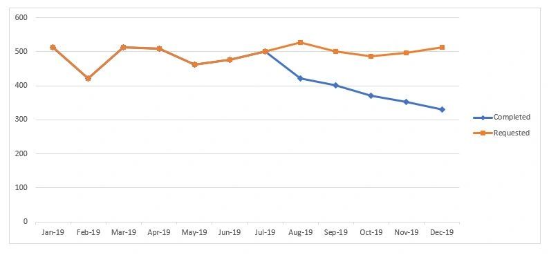Let's Have Data Fun with Data Visualizations: Presentations - Data ...