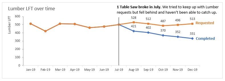 Let's Have Data Fun with Data Visualizations: Presentations - Data ...