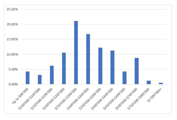 Let's Have Data Fun with Data Visualizations: Pie Charts - Data ...