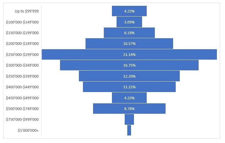 Let's Have Data Fun with Data Visualizations: Pie Charts - Data ...