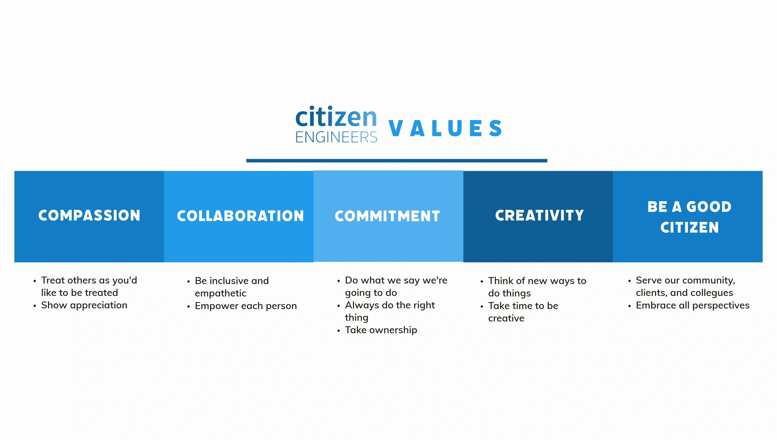 Our Story - Citizen Engineers