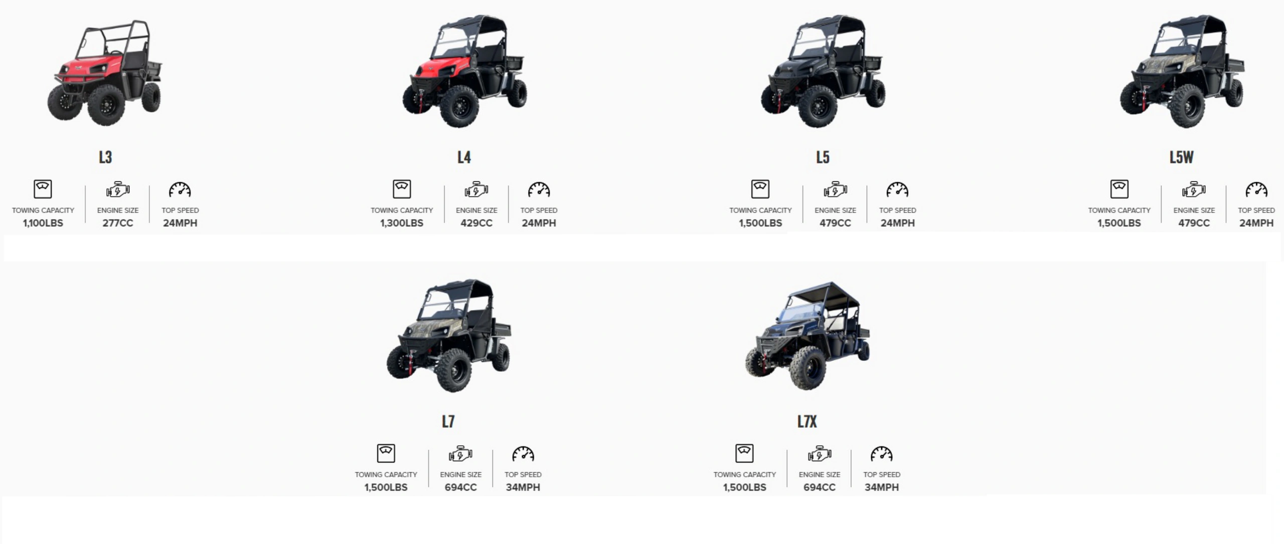 The new American LandMaster UTVs are coming (soon)