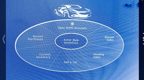 CarFiles USA - Dealer Management System, Dms