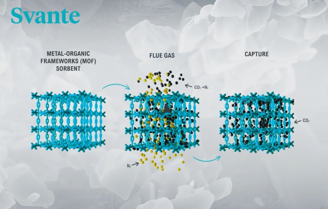 Svante: Revolutionizing Carbon Capture Technology with Innovation