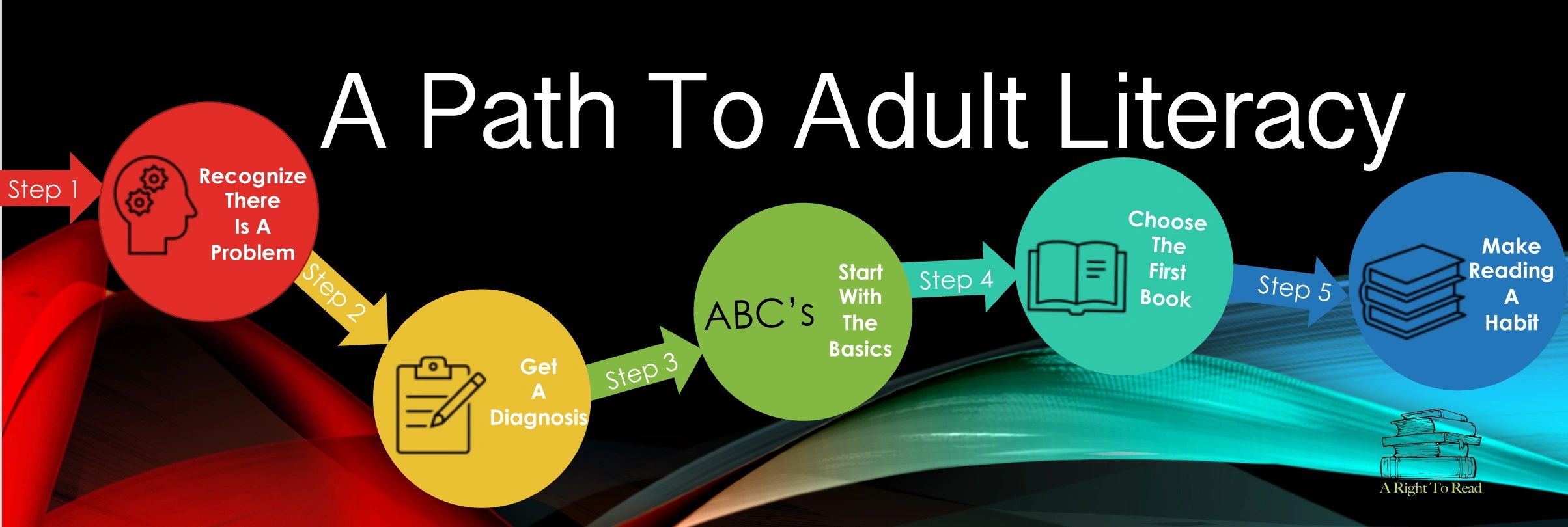A Path To Reading for Adults
