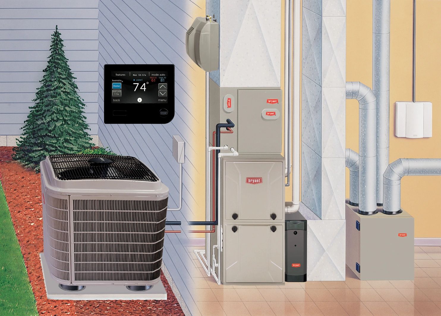 Furnace and Air Conditioning - Optimal Heating & Cooling
