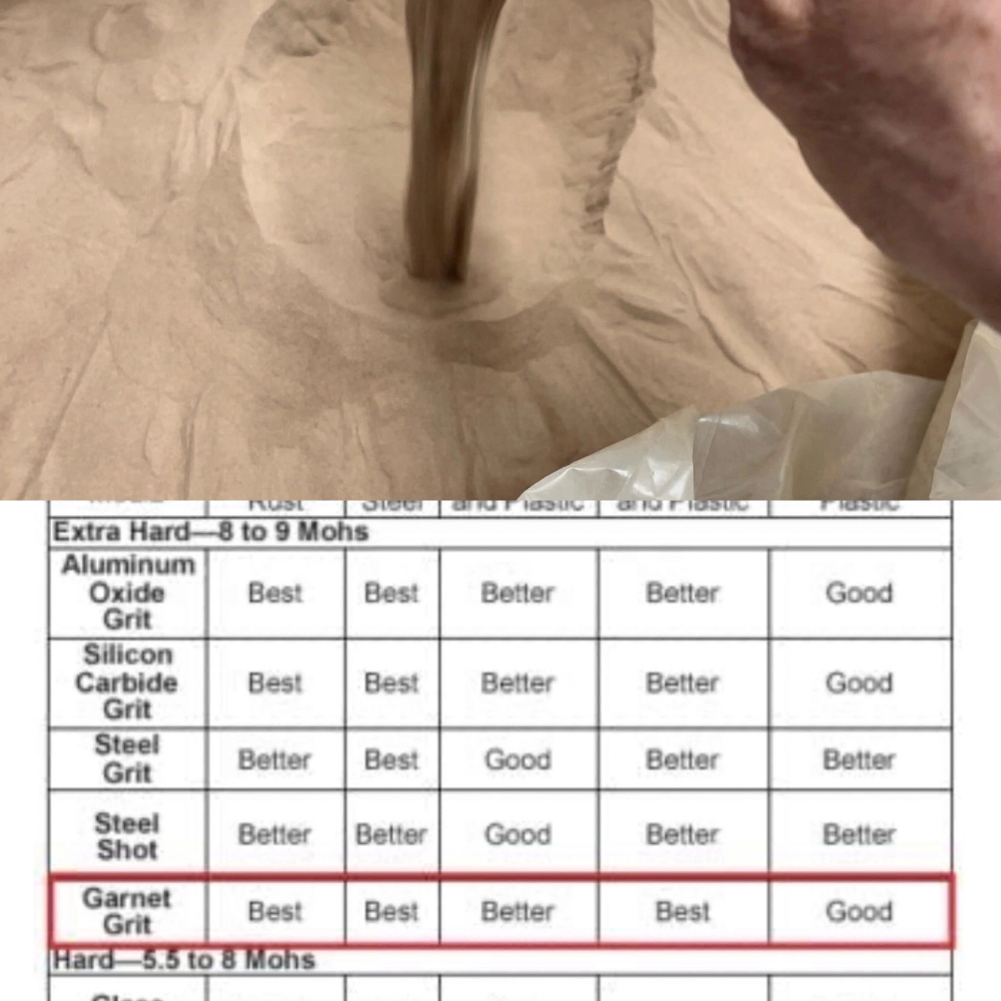 Micro-Garnet Abrasive