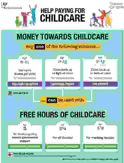 Help with Childcare Costs | Buttercups childcare ltd
