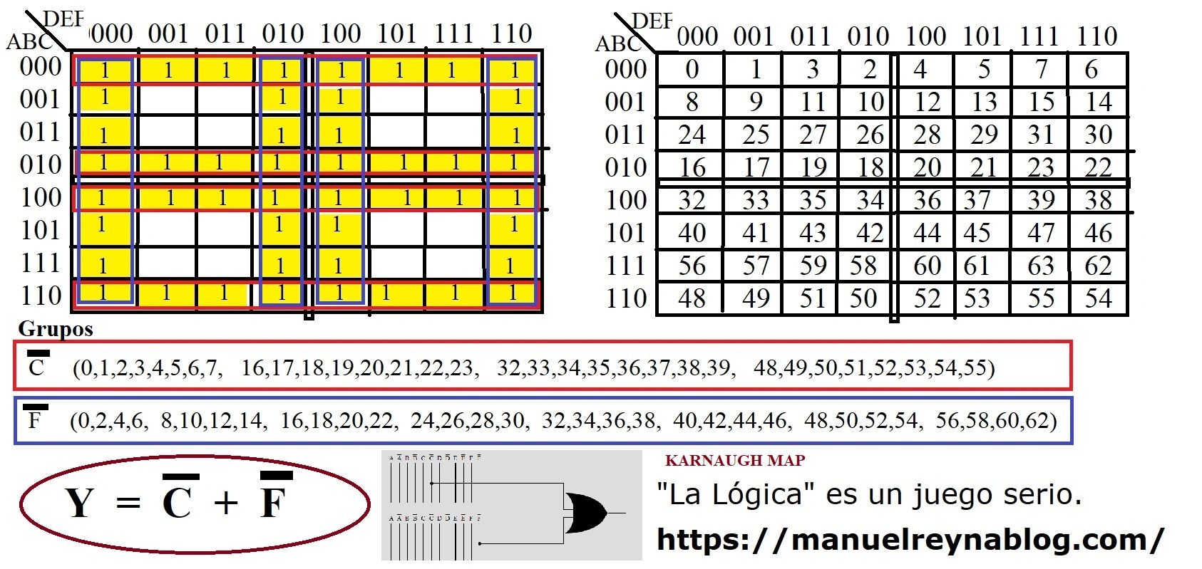 Simplifying Logic Circuits with Karnaugh Maps Simplifying Logic Circuits with Karnaugh Maps