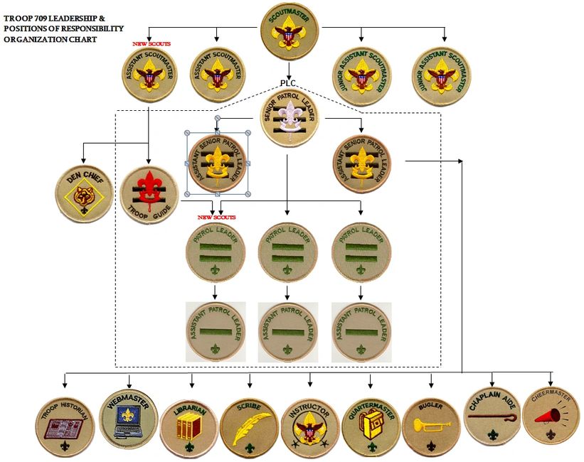 About Us | Troop 709