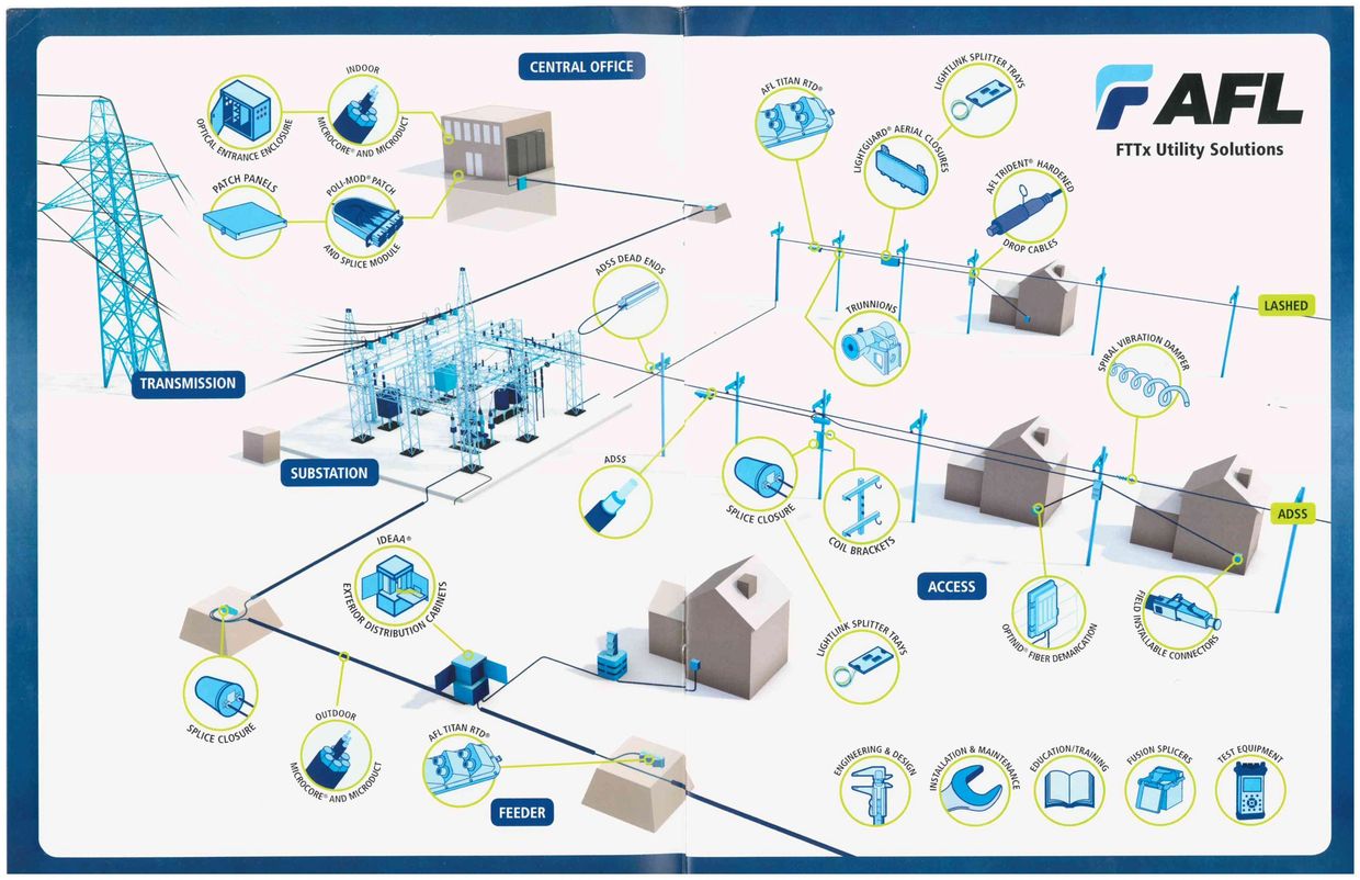 Fiber to the Home (FTTX)