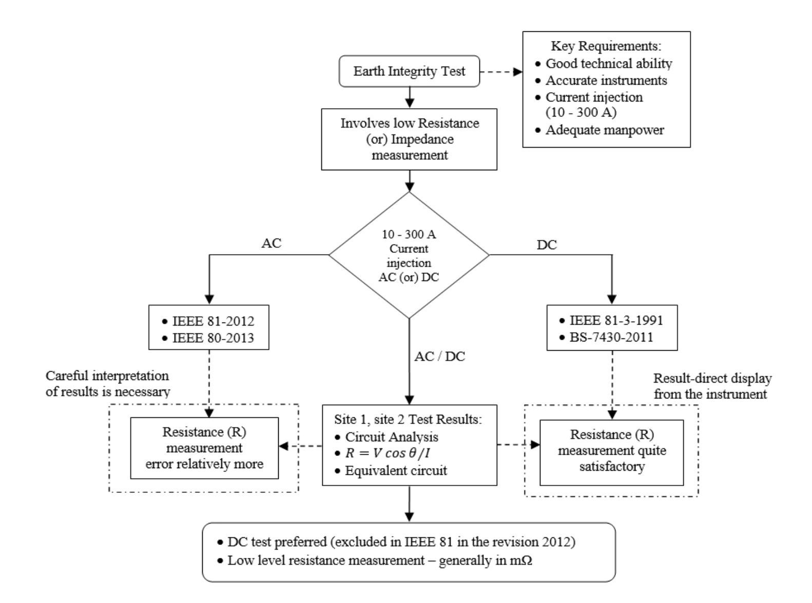 IEEE research article by TWINVEY